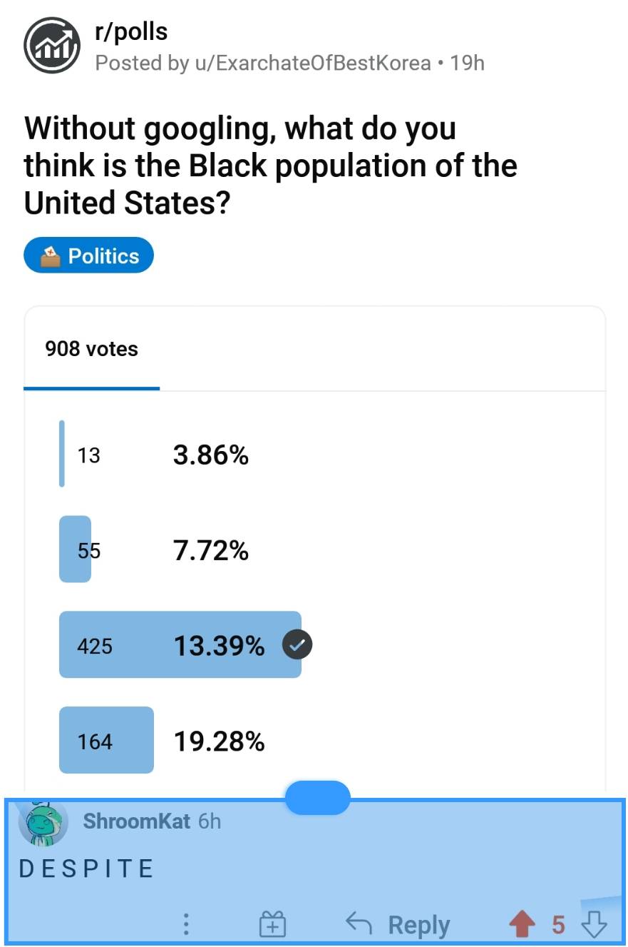 Despite making up 13 percent of the population... | Scrolller