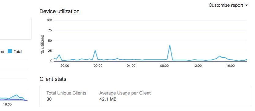 Did everyone notice the new MX device resource utilization graph? | Scrolller