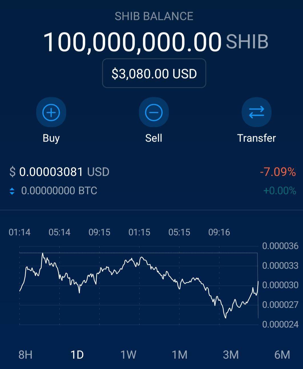 Did my part now just HODL. Looks like a good number. | Scrolller