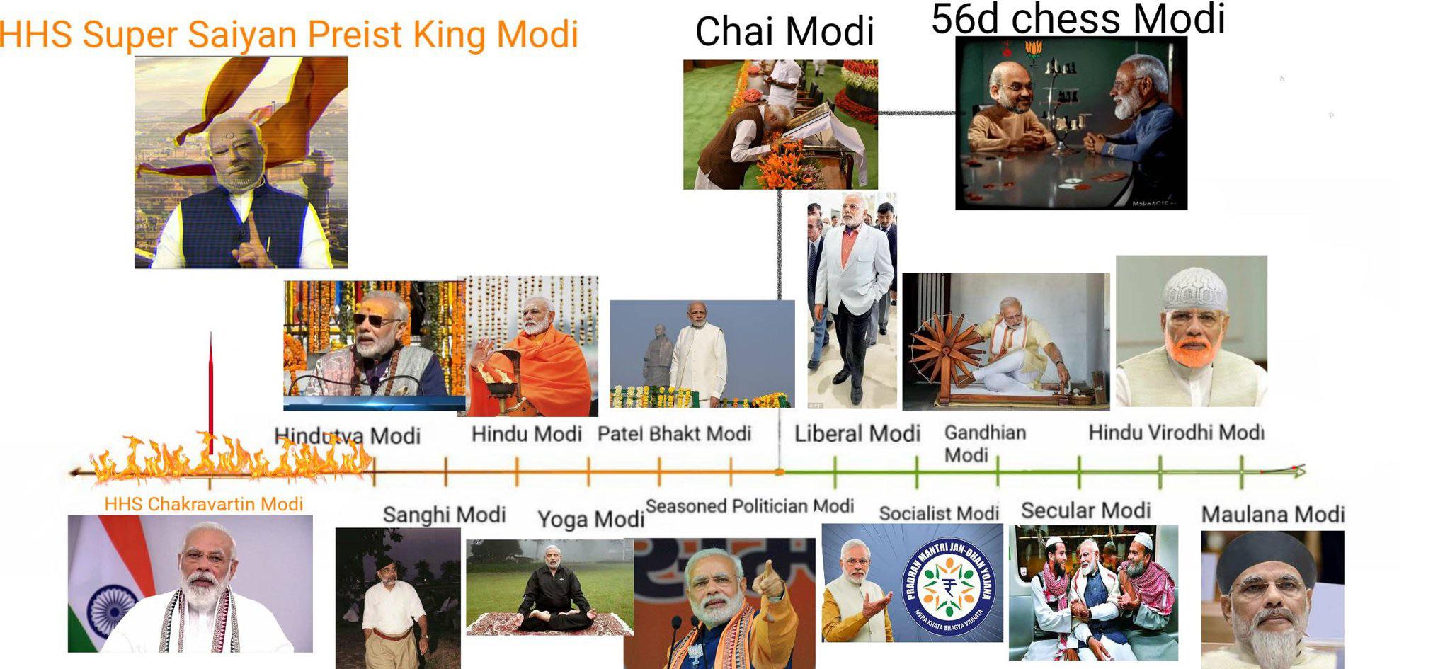 Different shades of Modi | Scrolller