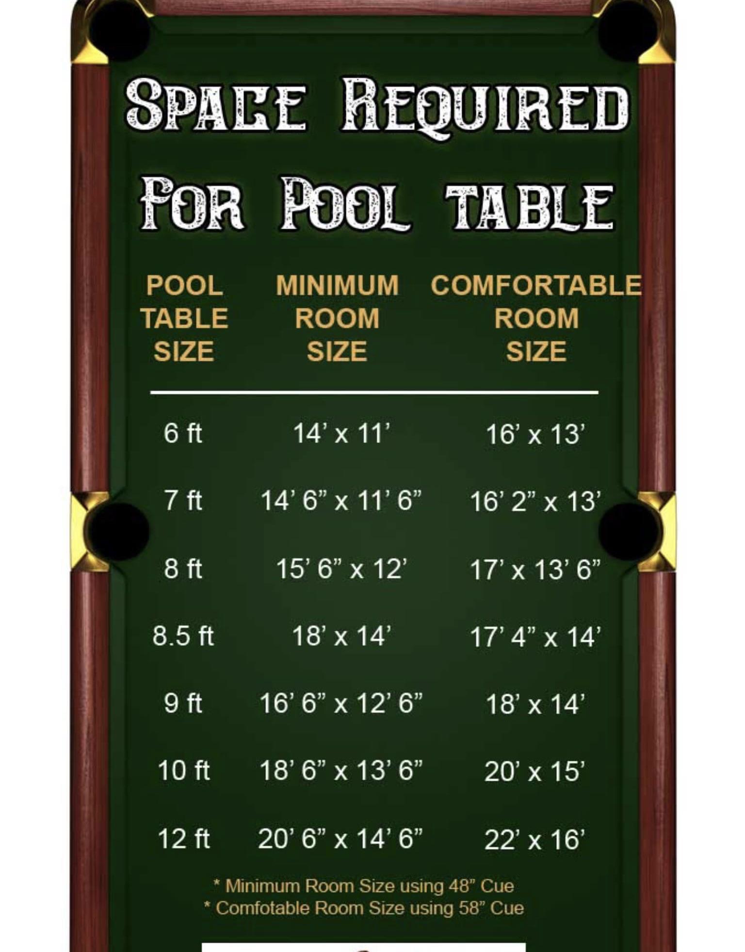 Dimensions to consider when installing a pool table. | Scrolller