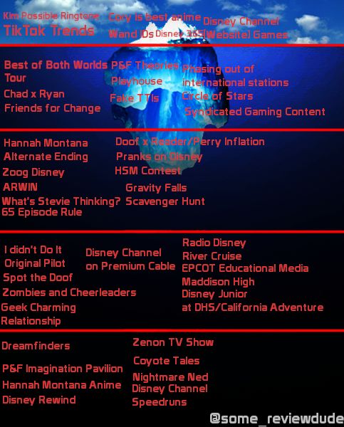 Disney Channel Iceberg! | Scrolller