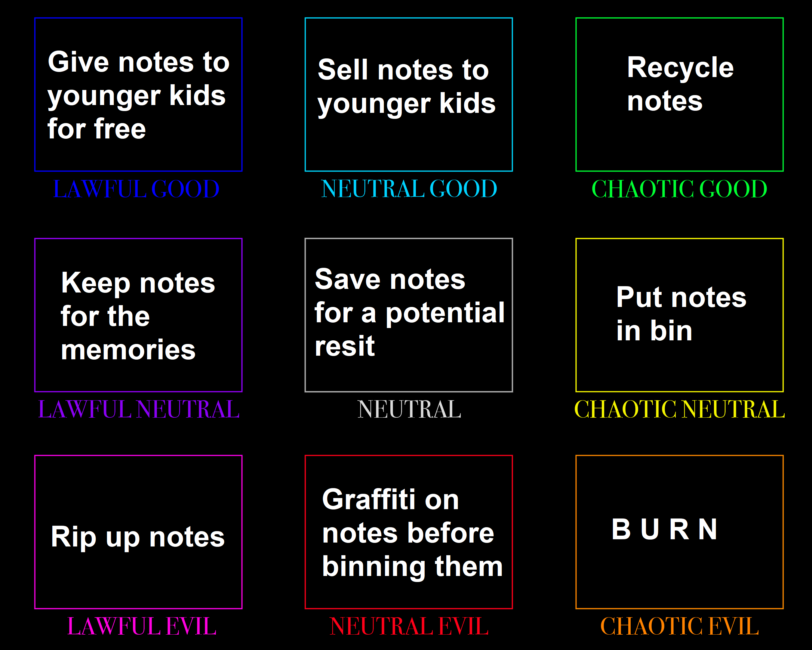 Disposing of A-Level Notes: Alignment Chart | Scrolller