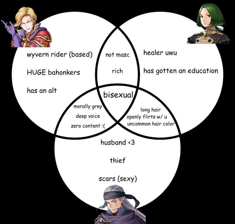 Dissecting my (somewhat questionable) taste in FE men | Scrolller