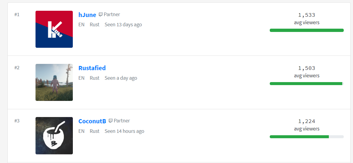 Ditching while on top, just like someone we know. WeirdStare | Scrolller
