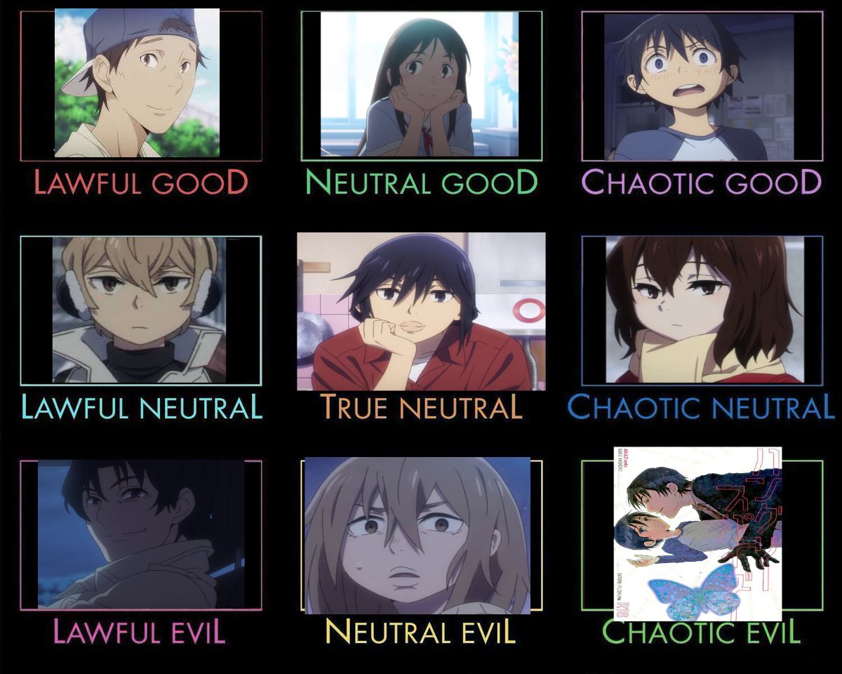 DnD alignment chart | Scrolller