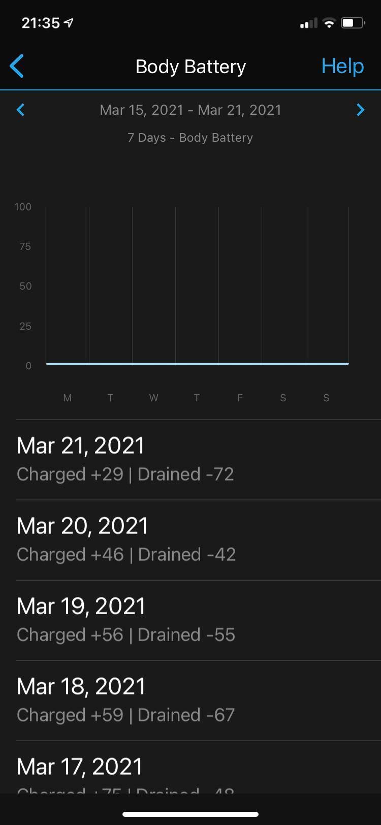 Does anybody know why my body battery graph looks like this? | Scrolller