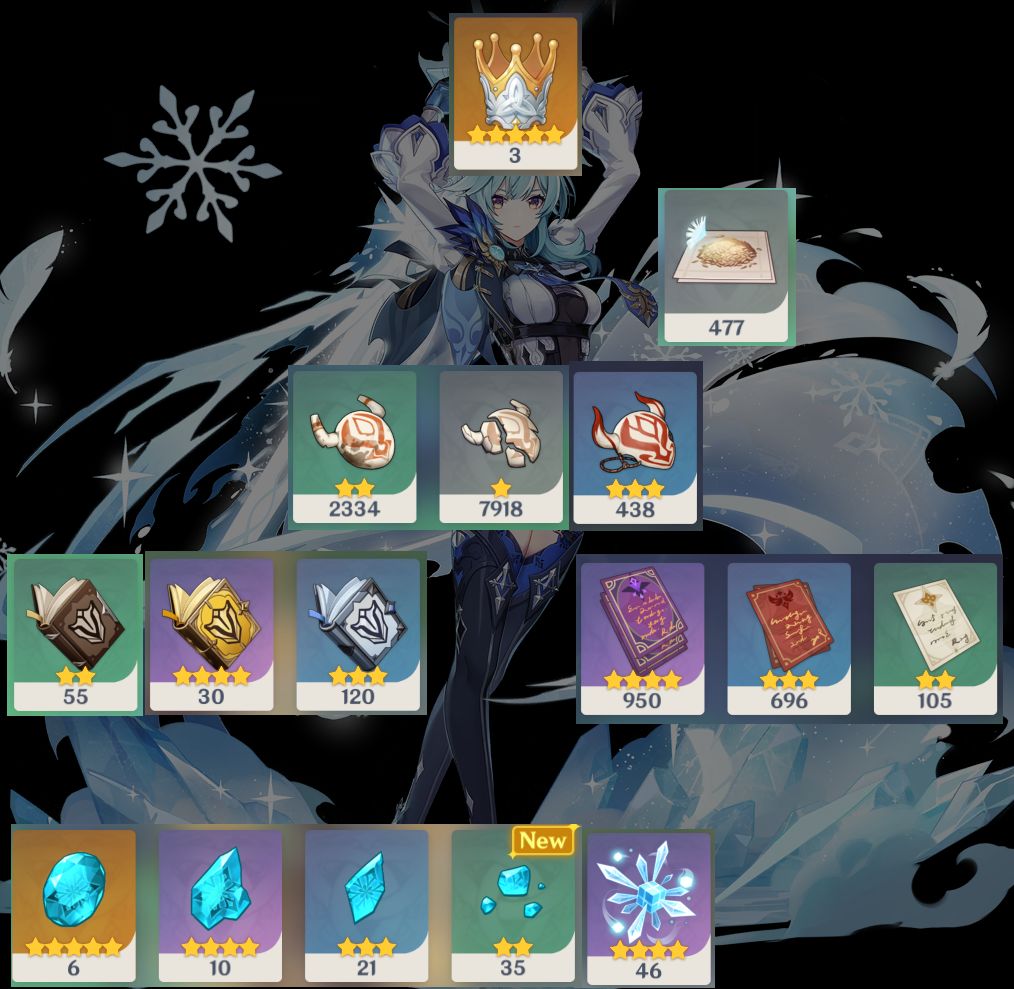 Done prefarming, just need appropriate artifacts and books later on | Scrolller