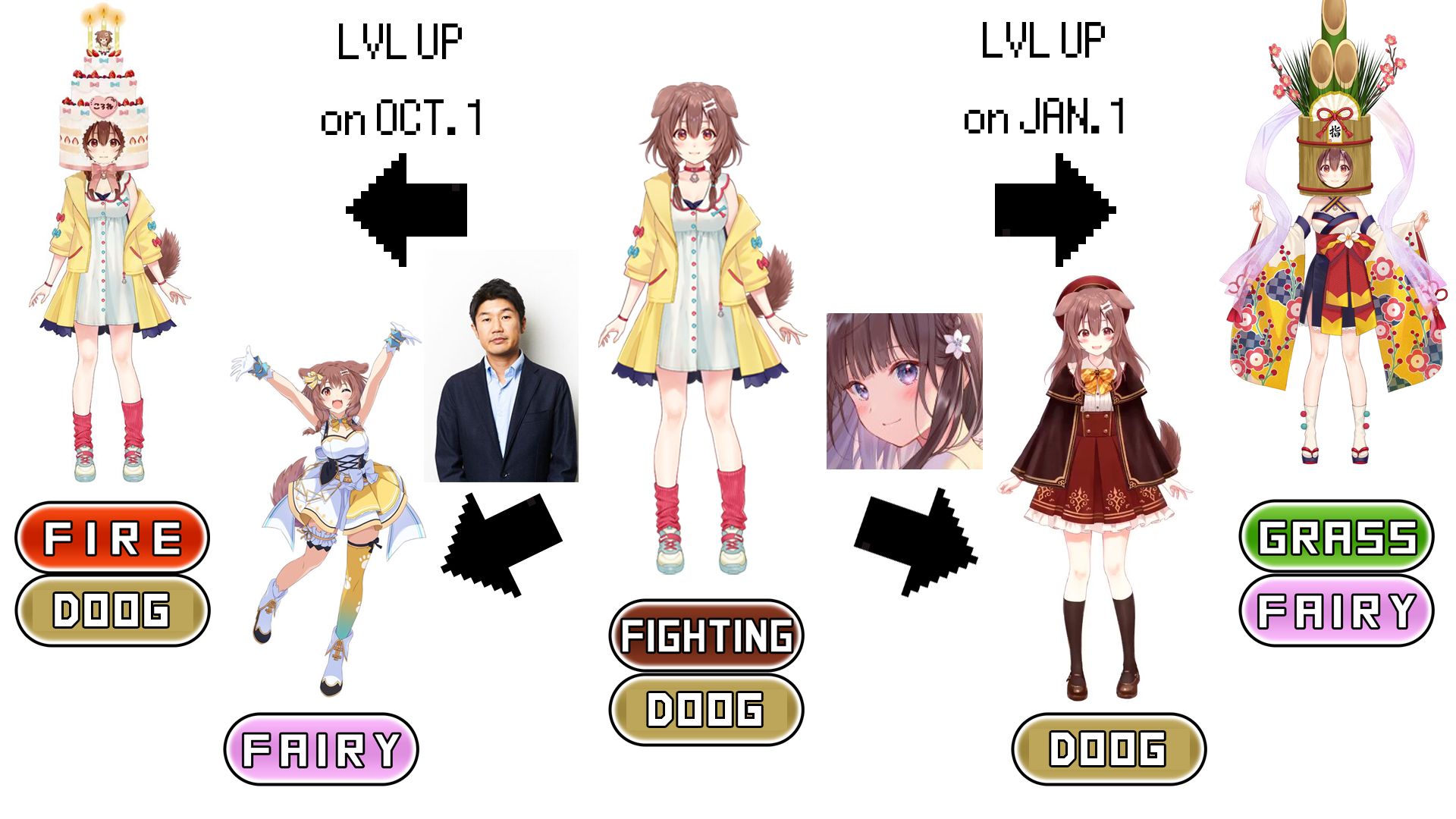 doog evolution chart | Scrolller