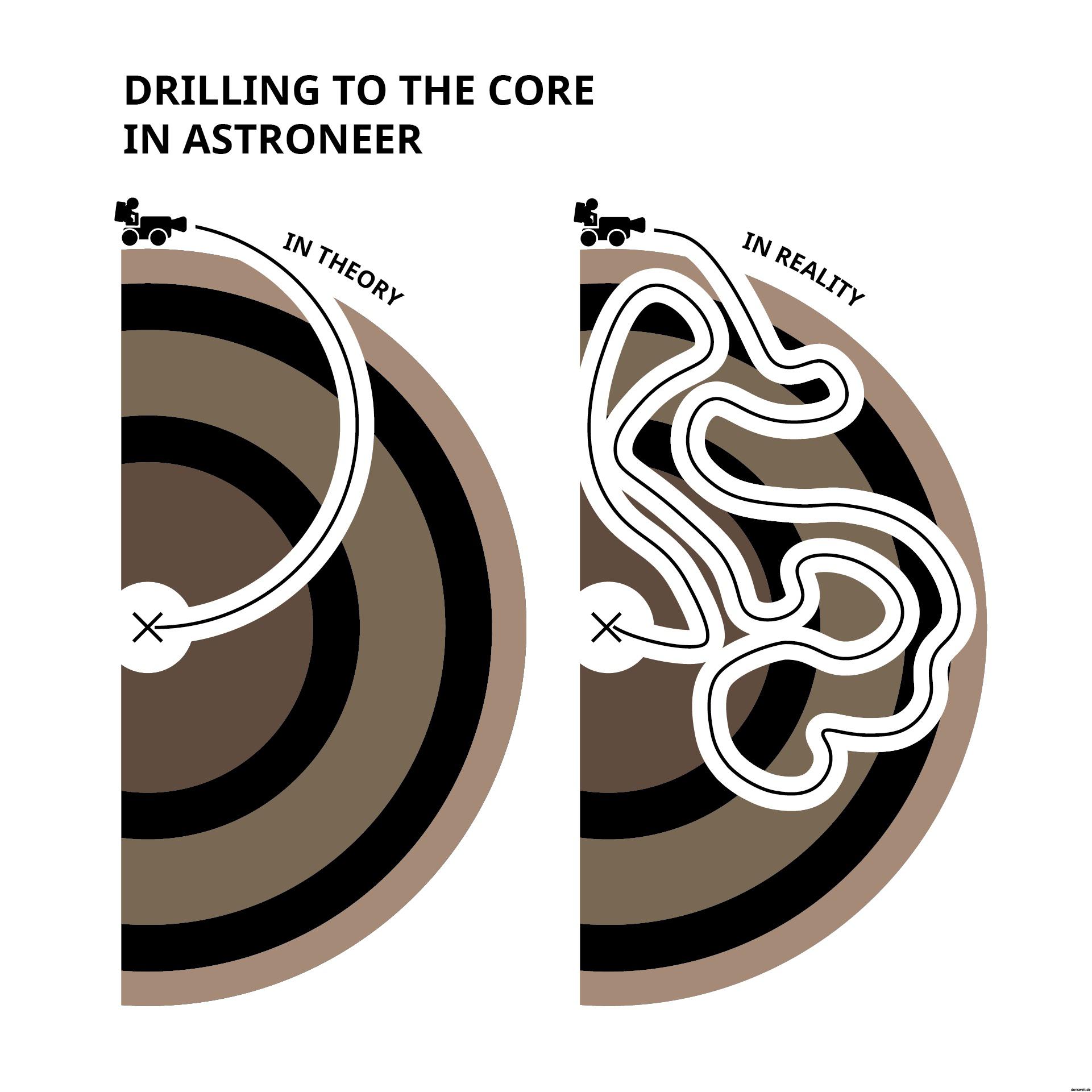 Drilling To The Core | Scrolller