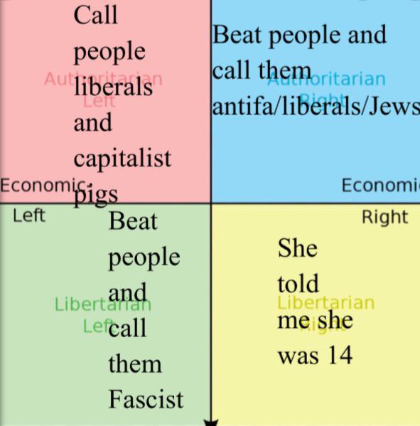 Each quadrants Art of war | Scrolller