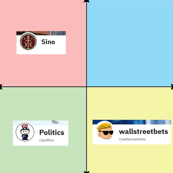 Each quadrant's most notable subreddit | Scrolller