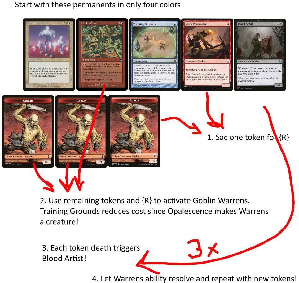 Easy infinite loop with only four colors | Scrolller