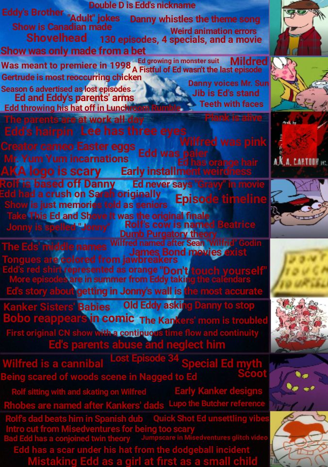 Ed, Edd n Eddy Iceberg REDONE | Scrolller