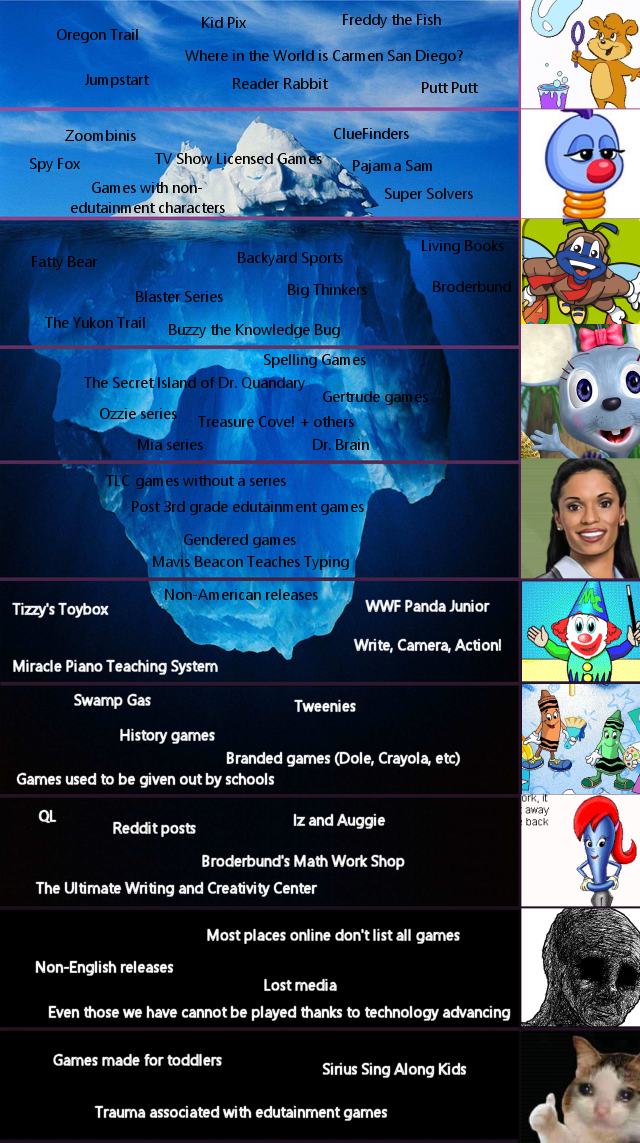 Edutainment Games Iceberg | Scrolller