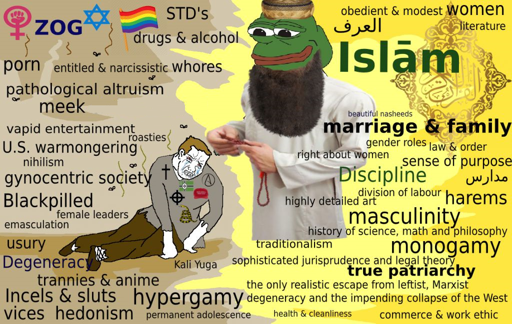 Embrace Islam | Scrolller