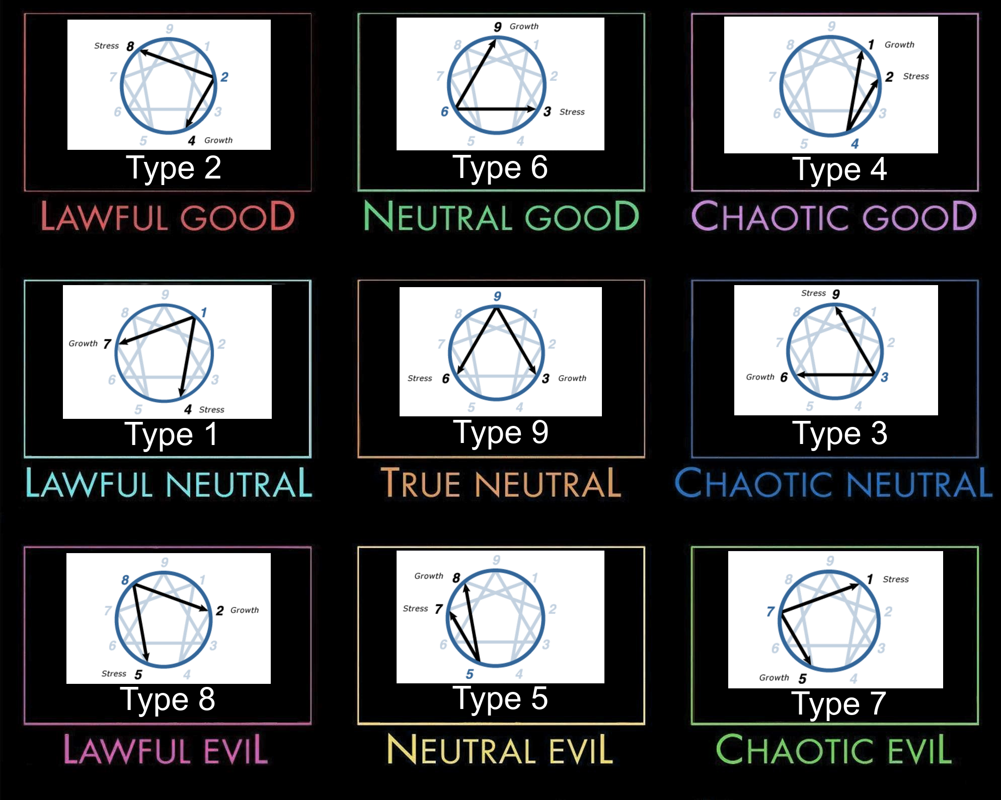 Enneagram but it's a DnD alignment chart | Scrolller