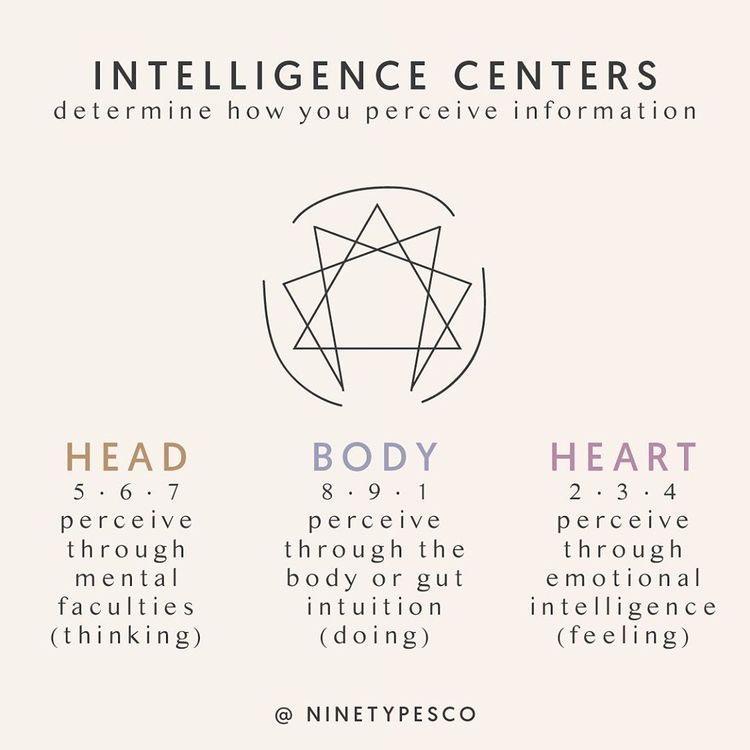 Enneagram Intelligence Centers | Scrolller