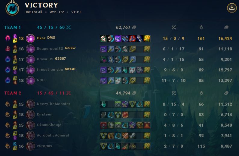 Entire team tilting me with their builds | Scrolller