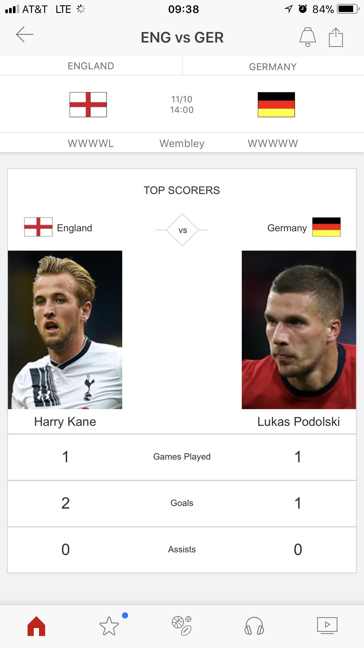 Espn app stats | Scrolller