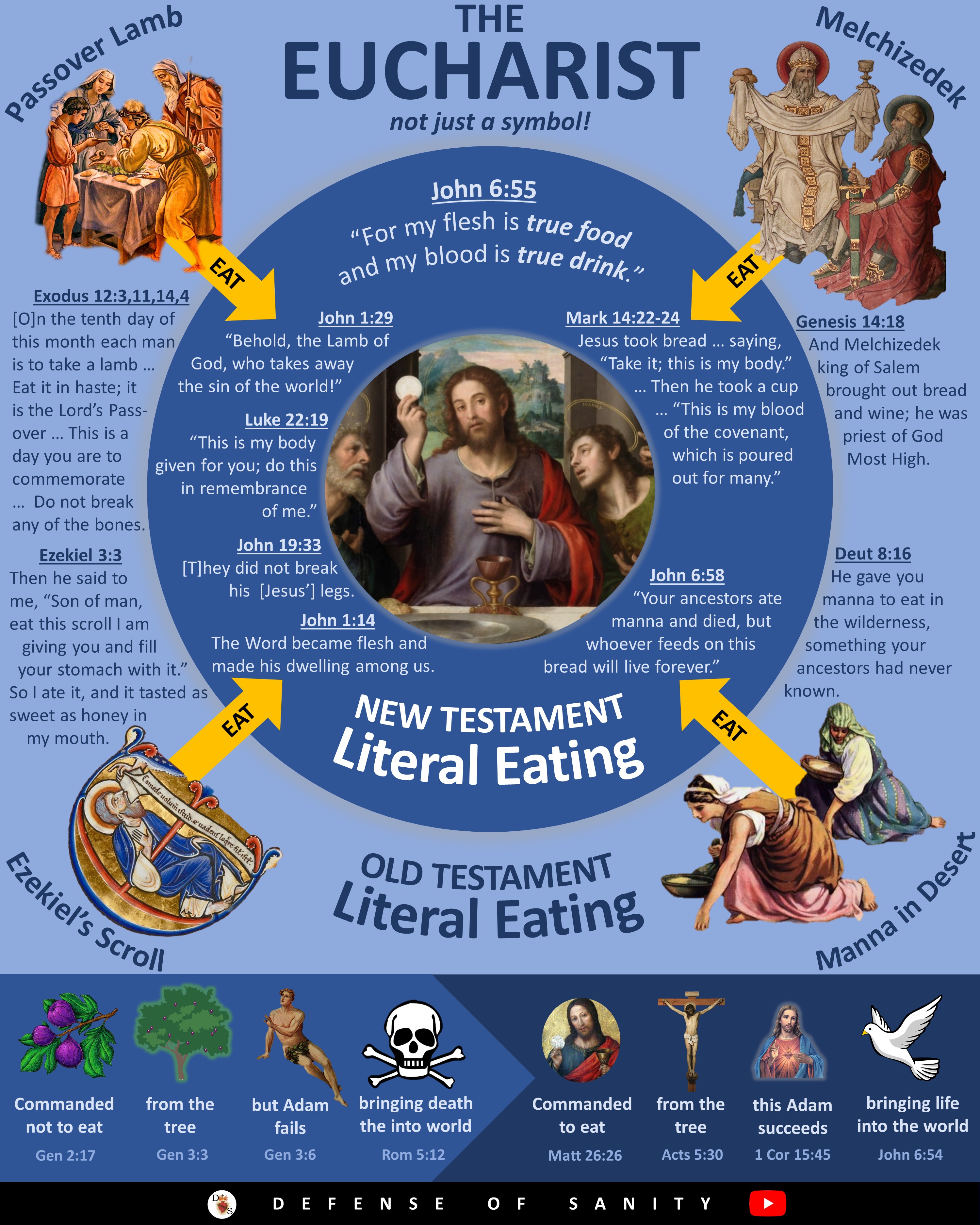 eucharist-infographic-i-made-to-help-explain-the-real-presence-what-do
