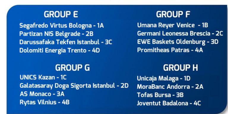 EuroCup Top 16 Groups | Scrolller