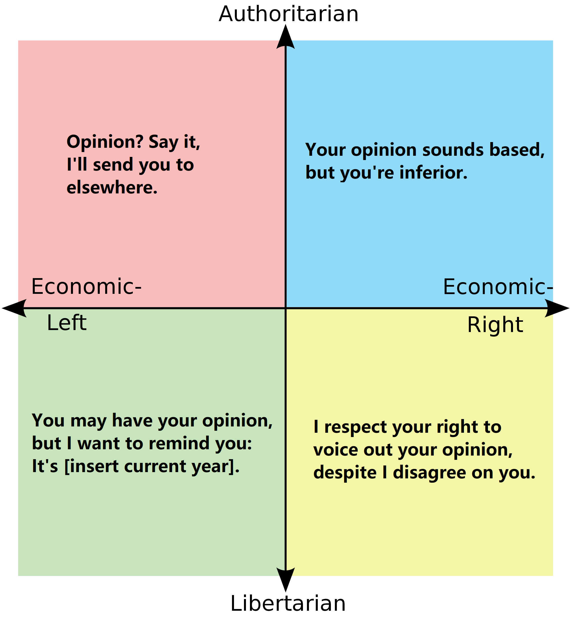 Every quadrant's reaction toward any different opinion(s) | Scrolller
