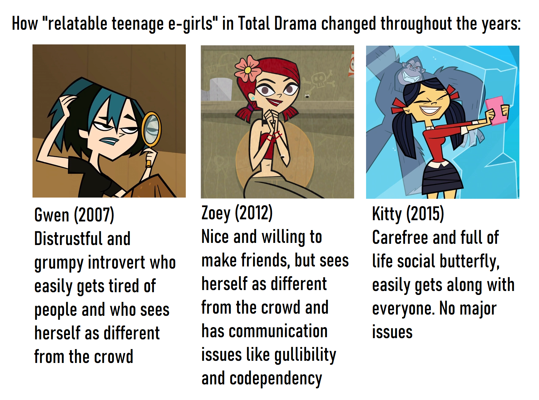 Evolution of e-girls of Total Drama | Scrolller