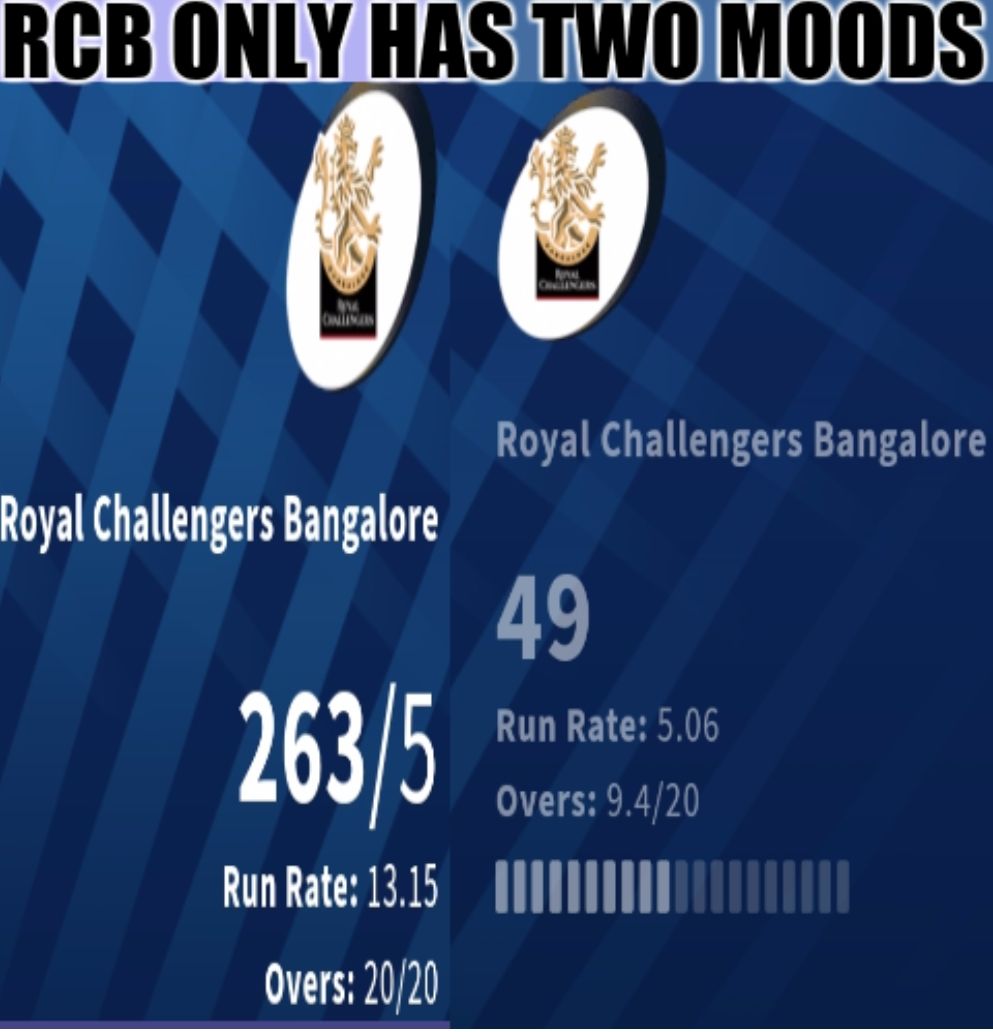 Extreme RCB | Scrolller