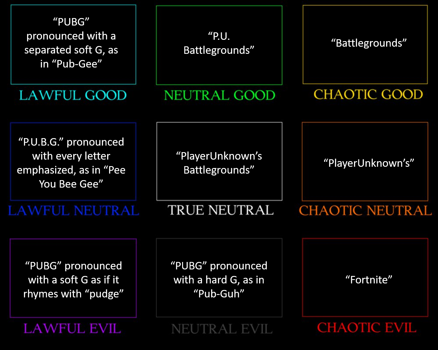 Extremely niche: How do you refer to the title of the game "PlayerUnknown's Battlegrounds ...