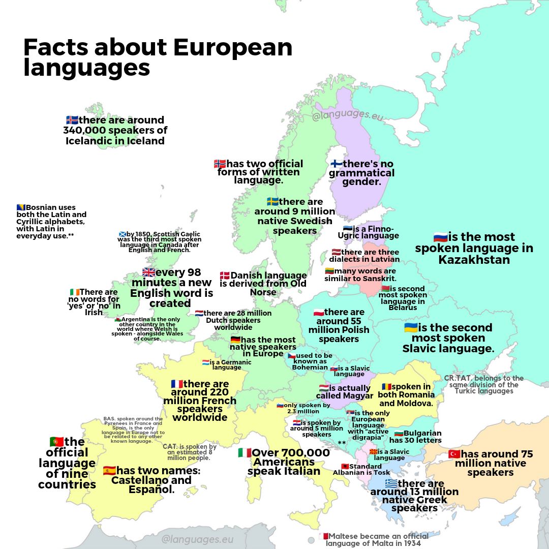 Facts about European languages | Scrolller