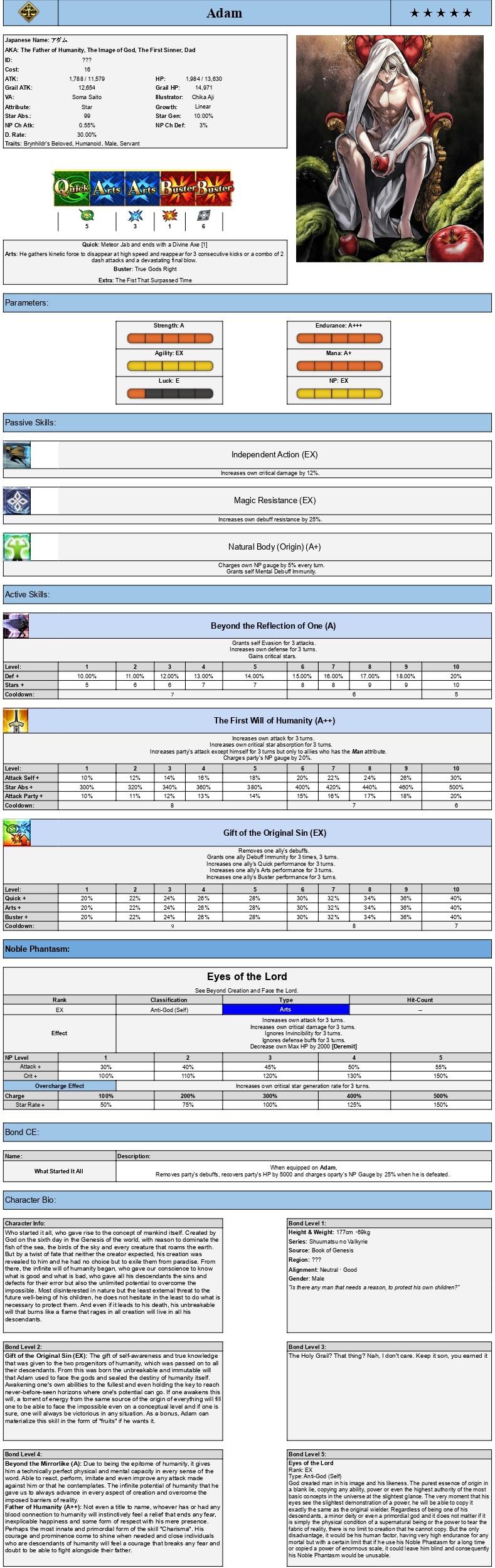 [Fan Servant] Adam (Ruler) (Ragnarok) V.2 | Scrolller