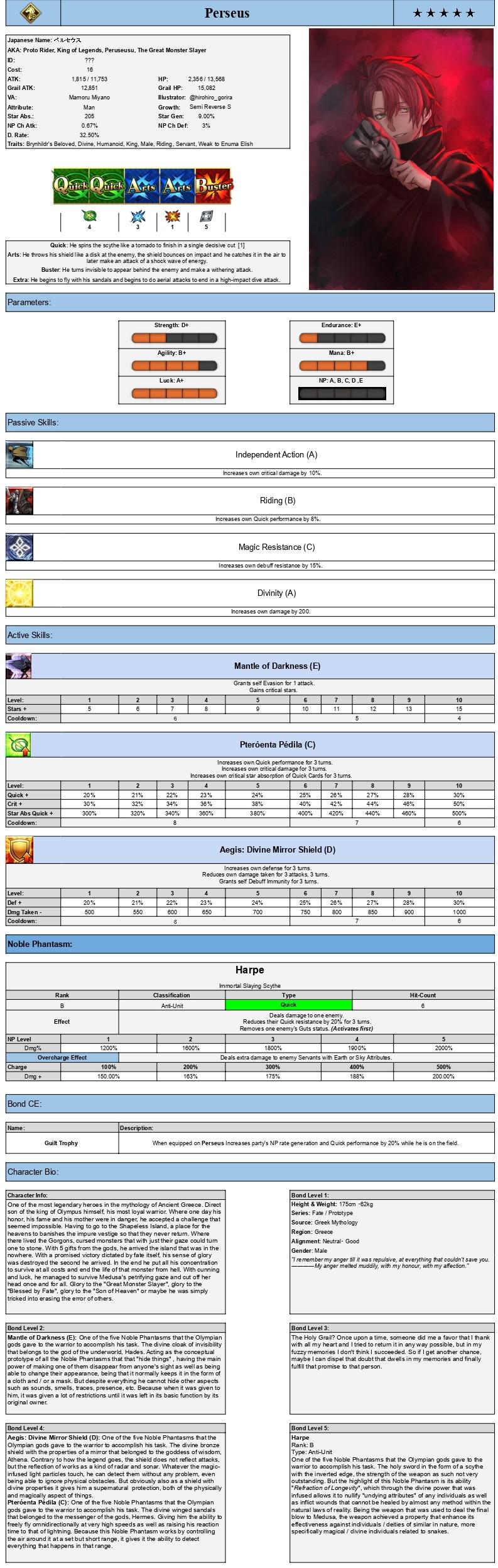 [Fan Servant] Perseus (Rider) | Scrolller