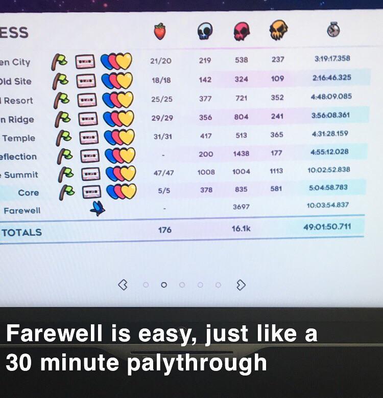 Farewell was an easy quick playthrough | Scrolller