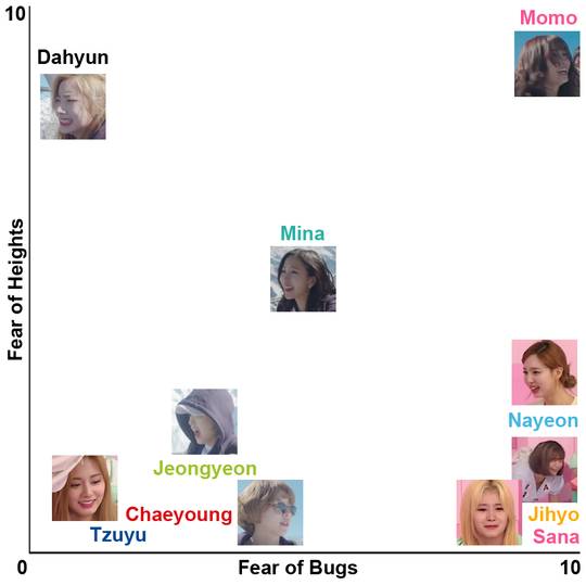 Fear chart | Scrolller