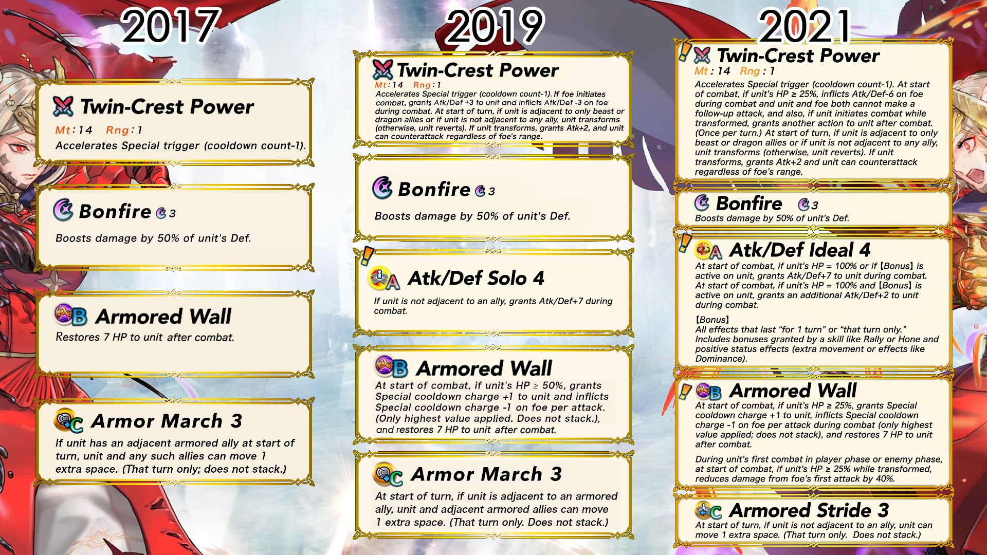 FEH Powercreep. That's what Fallen Edelgard would have looked like released in 2017, 2019 and ...