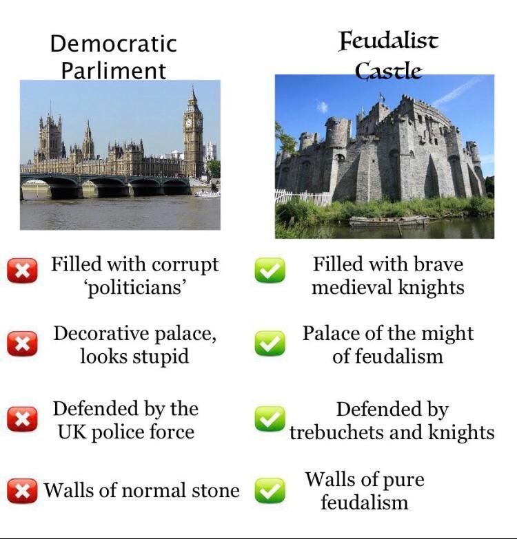 Feudalist ftw | Scrolller