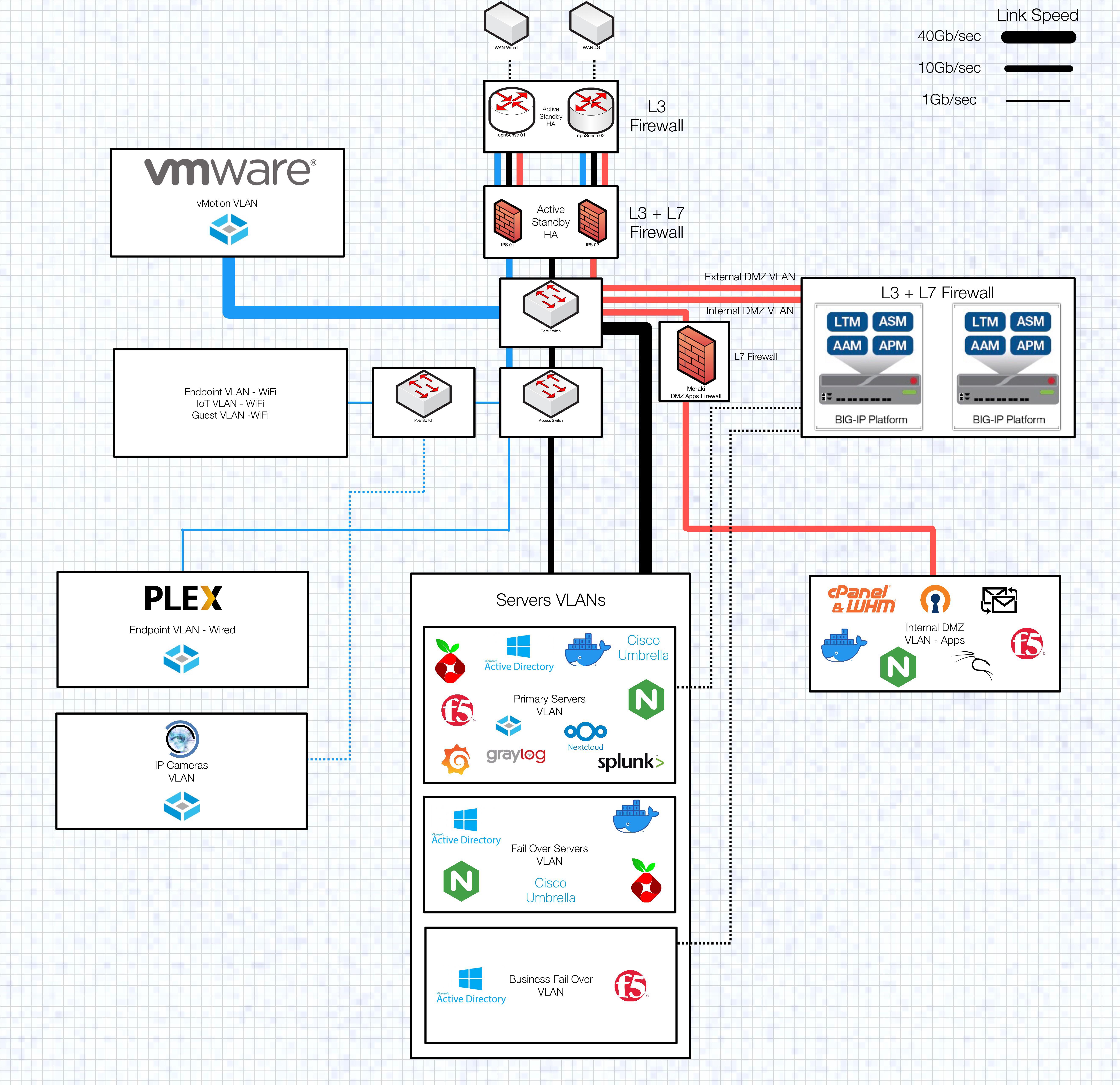 Finally, a network diagram. Suggestions? | Scrolller