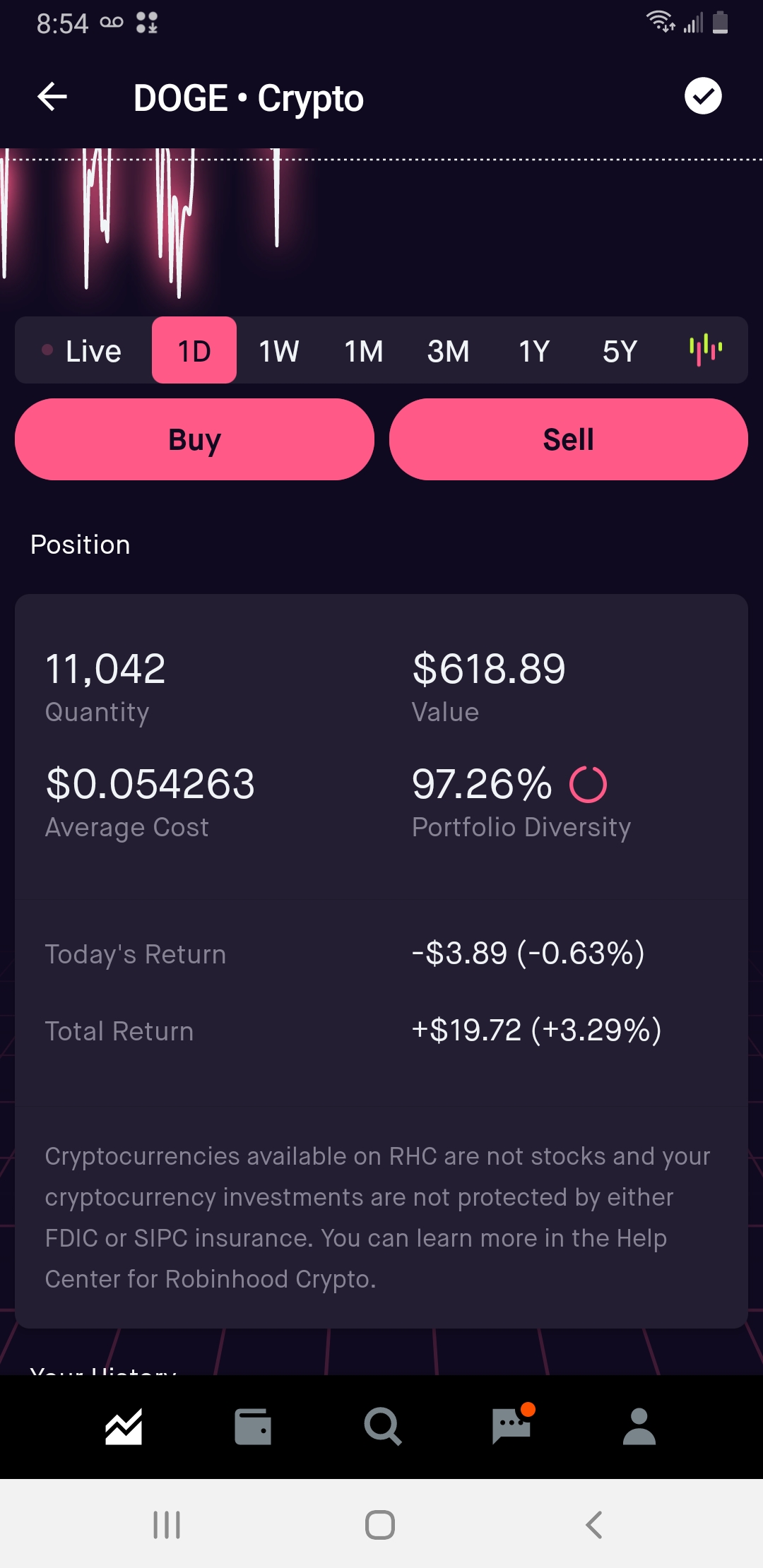 Finally broke 10,000. Just call me General Doge. | Scrolller