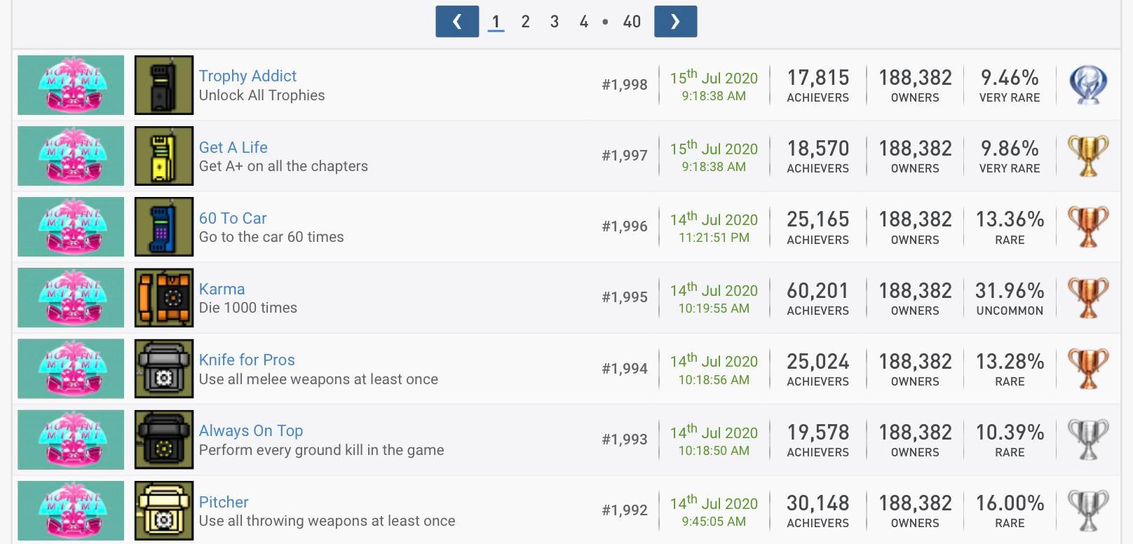 Finally earned the platinum trophy for Hotline Miami 1. Feels good man | Scrolller