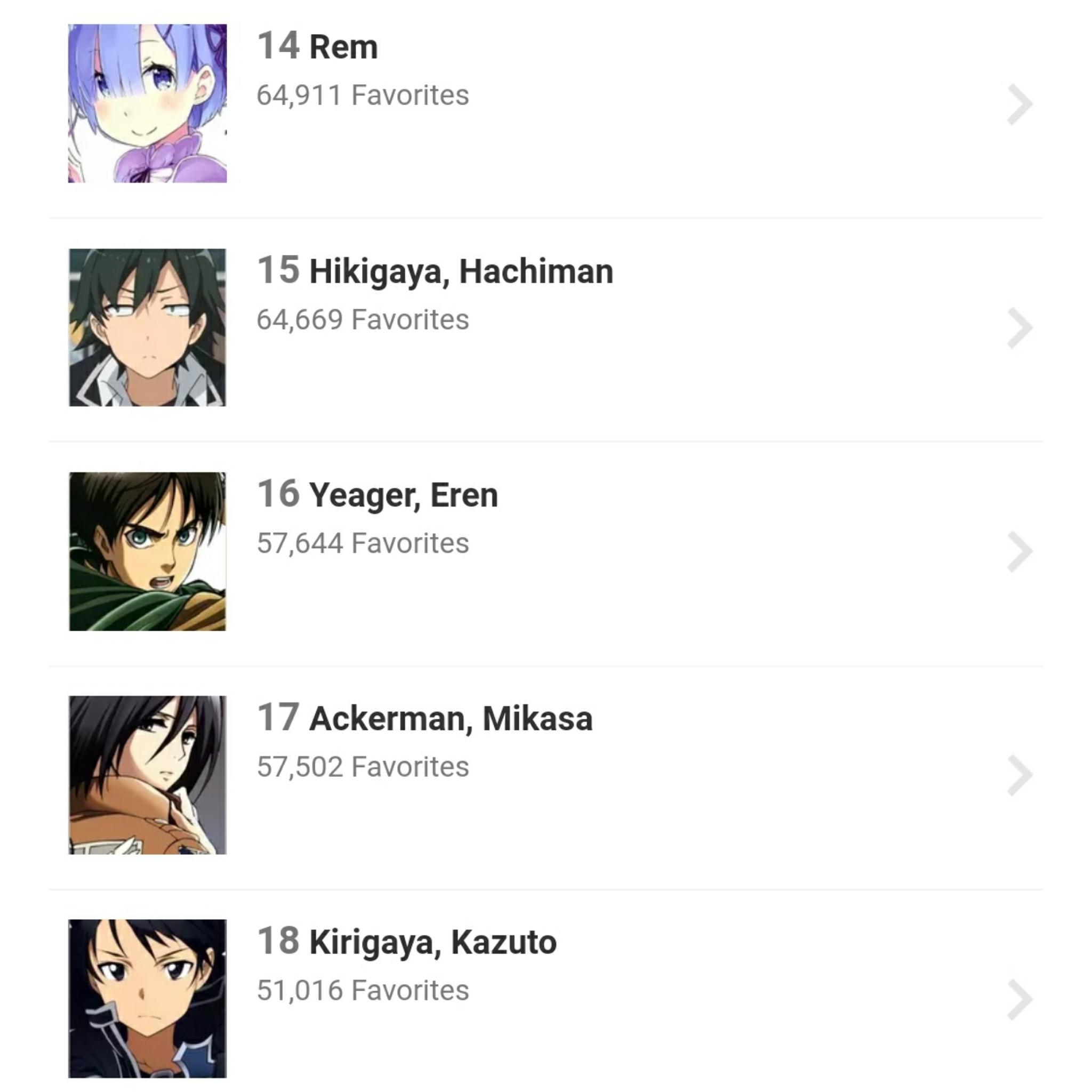 Finally, Eren surpasses Mikasa on MAL | Scrolller