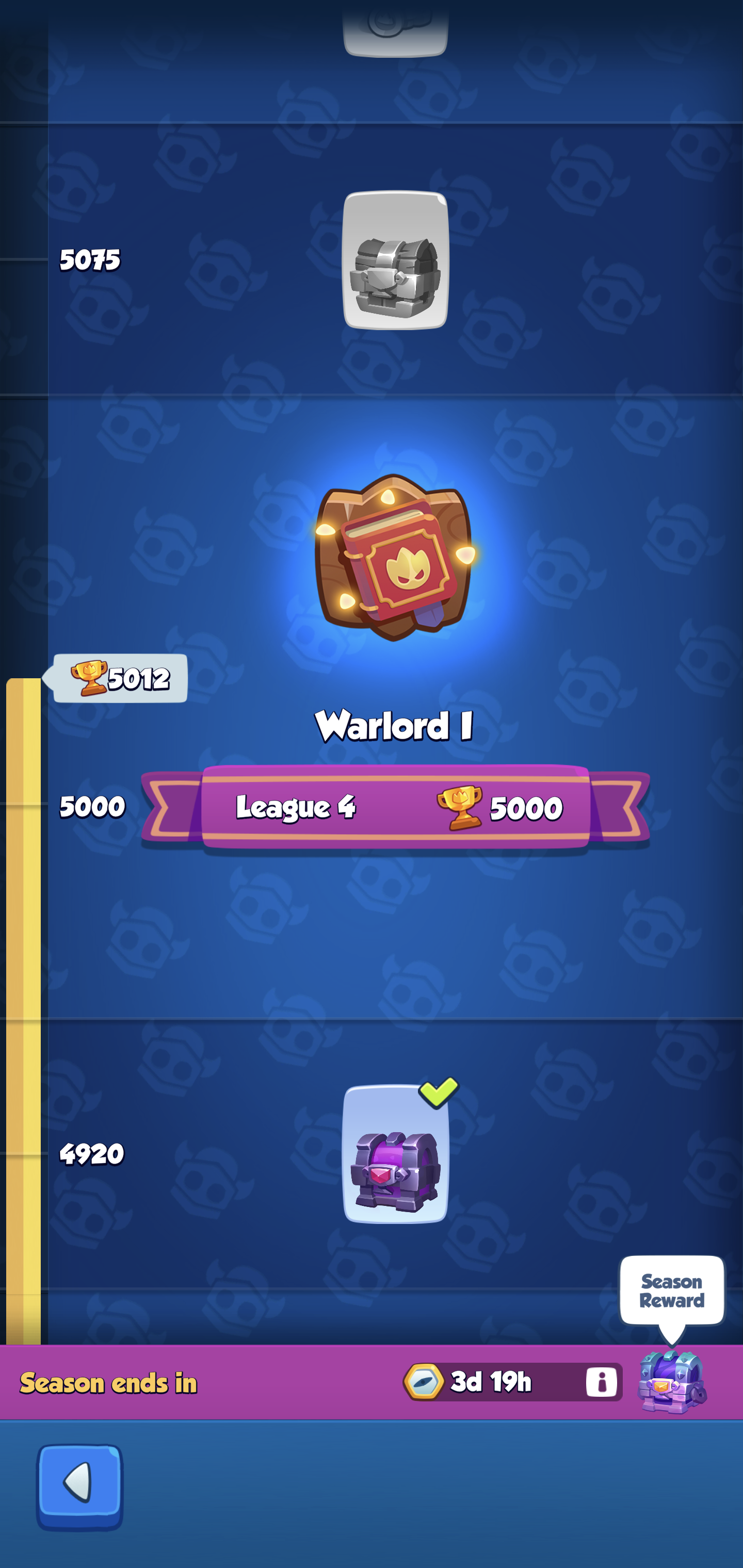 Finally passed 5K! | Scrolller