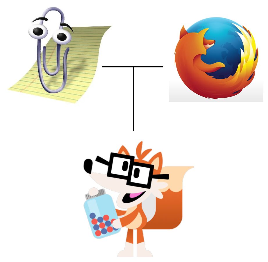 Firefox is the mother, obviously | Scrolller