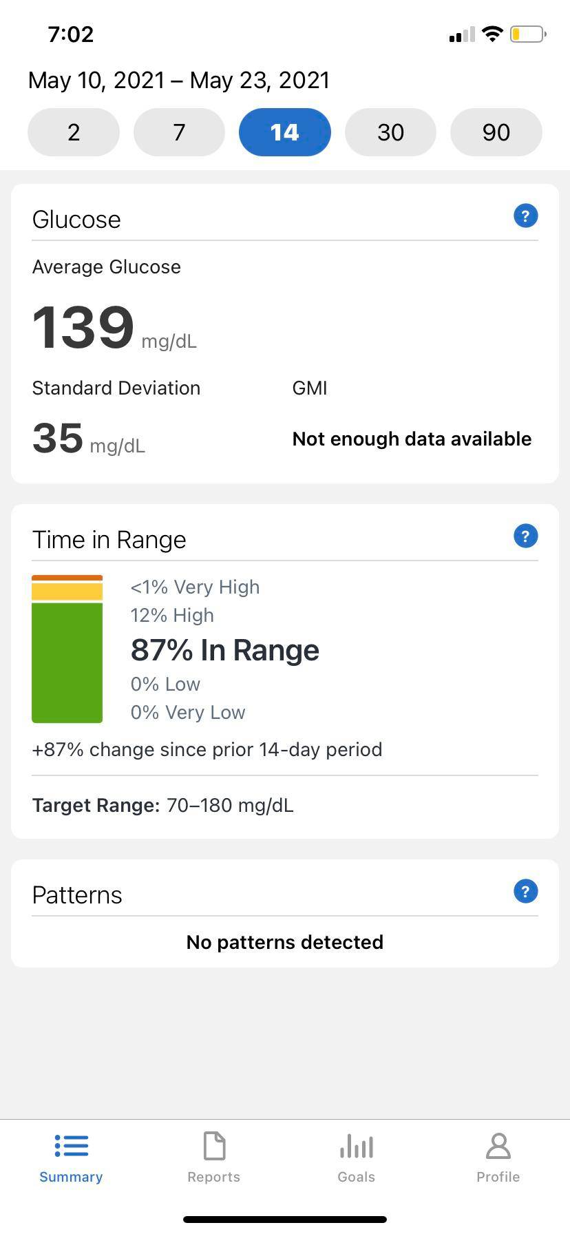 First 10 days with Dexcom | Scrolller