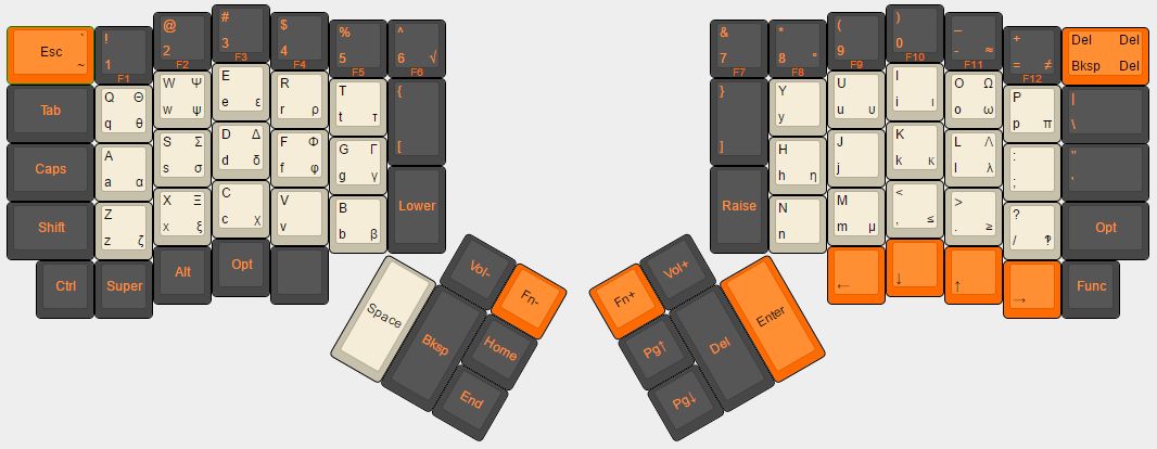 First time Ergo build, any suggestions? | Scrolller