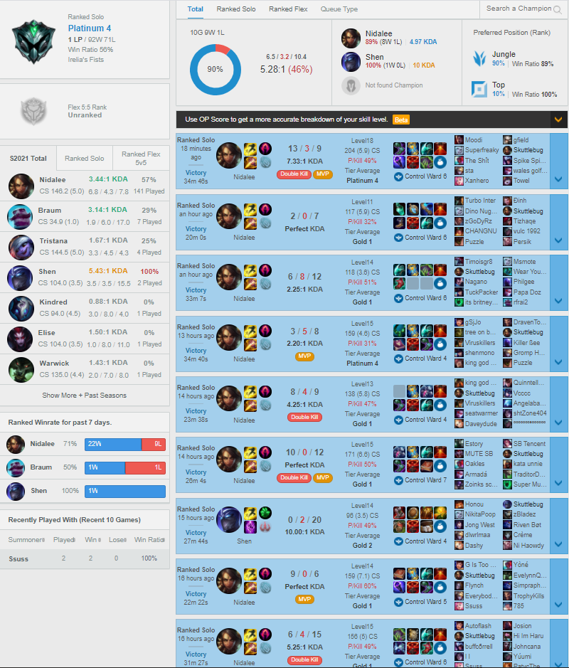 First Time Plat | Scrolller