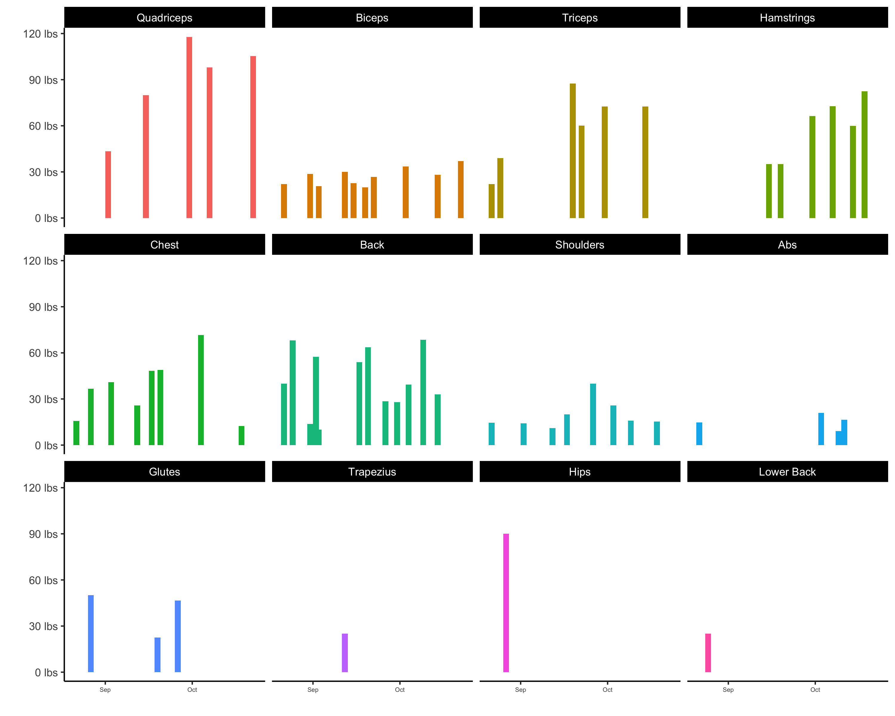 fitbod data over time visualization | Scrolller