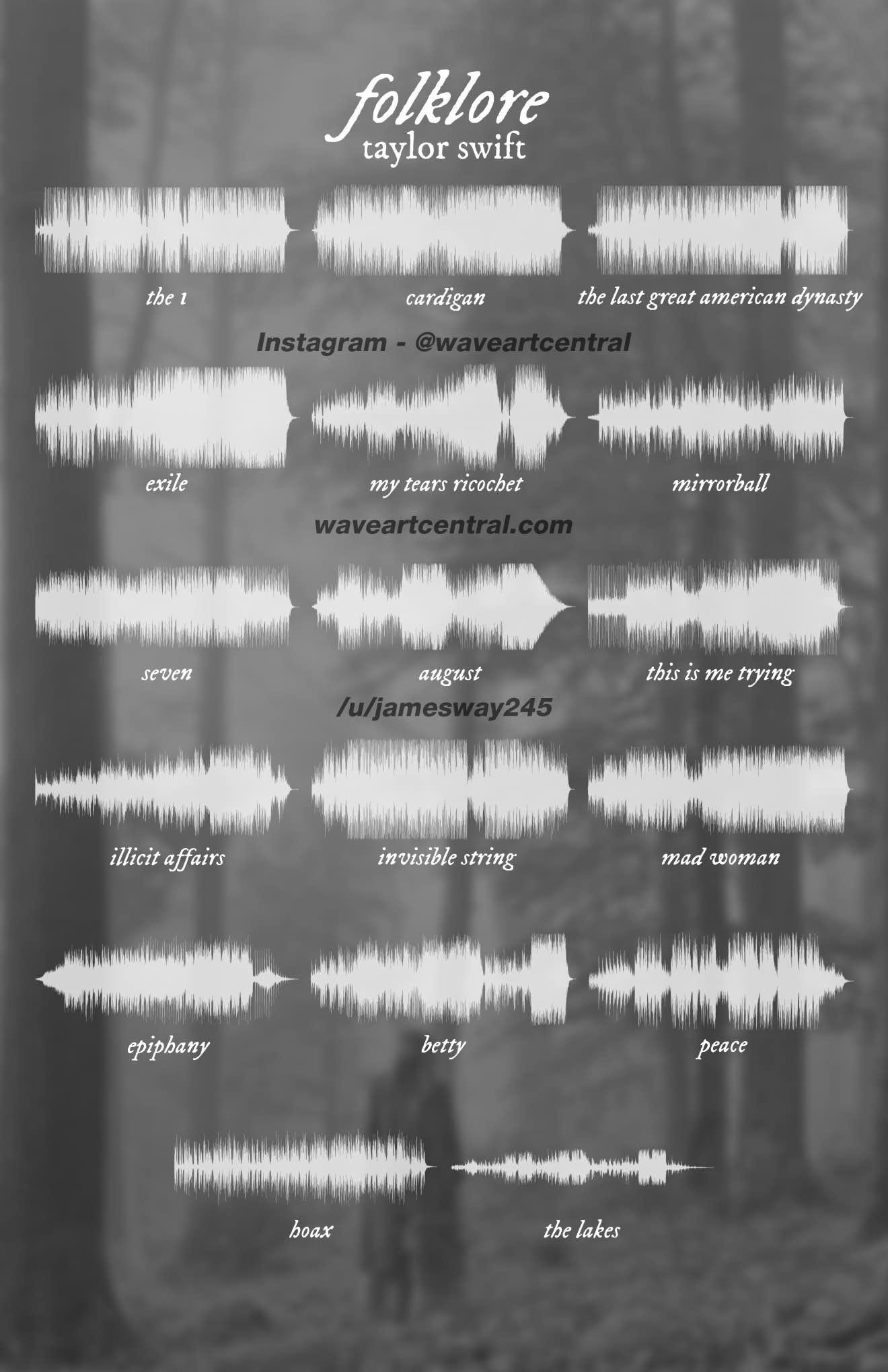 folklore - Soundwave Poster | Scrolller