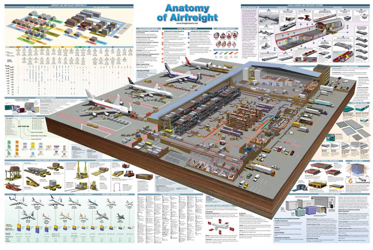 For the cargo fans | Scrolller