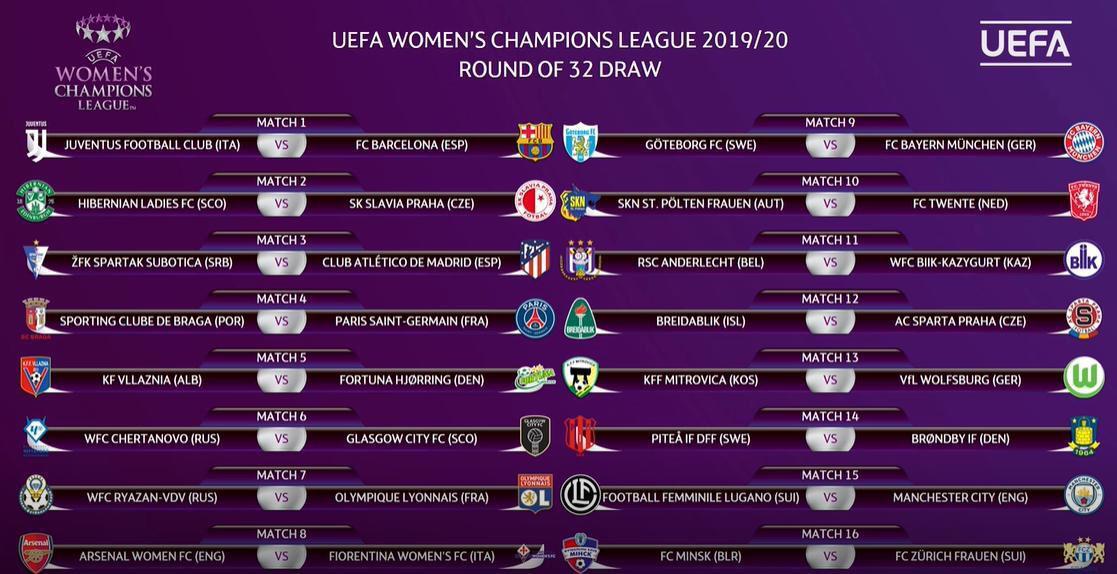 Full UEFA Women’s Champions League round of 32 draw | Scrolller